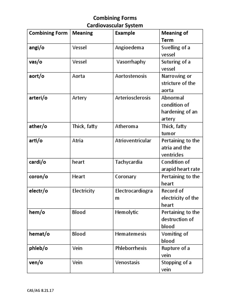 Combining Form Meaning Example Meaning of Term Angi/o Vas/o Aort/o ...