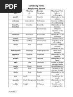 Musculoskeletal System Abbreviations: Abbreviation Meaning | PDF ...