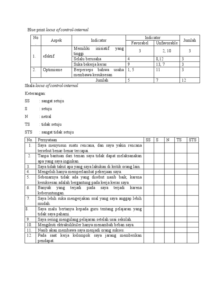 Blue Print Locus of Control | PDF