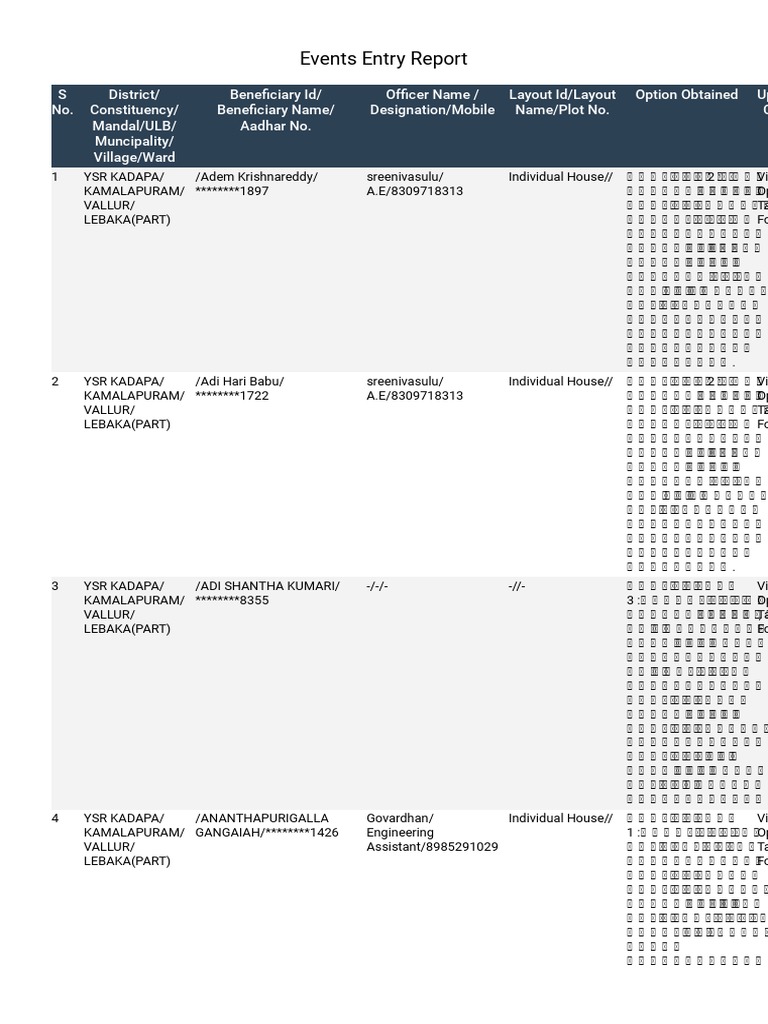 Events Entry Report | PDF | Government Of India