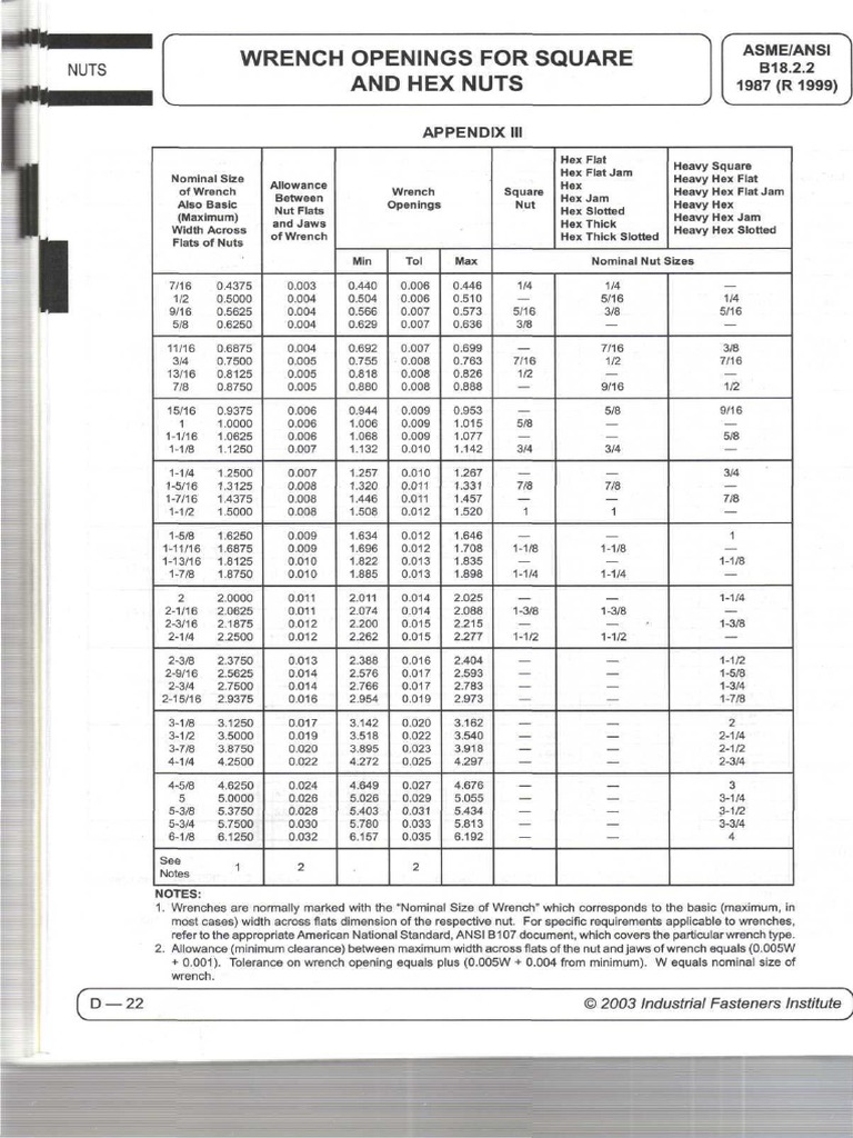 ASTM Fasteners Dimension Tables-15 | PDF | Nut (Hardware) | Mechanical ...