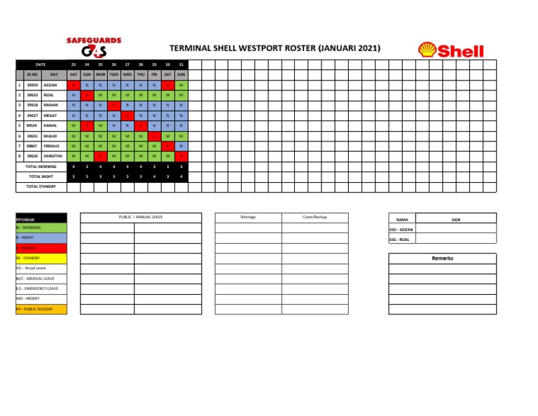 Shell Westport JANUARI 2021 | PDF