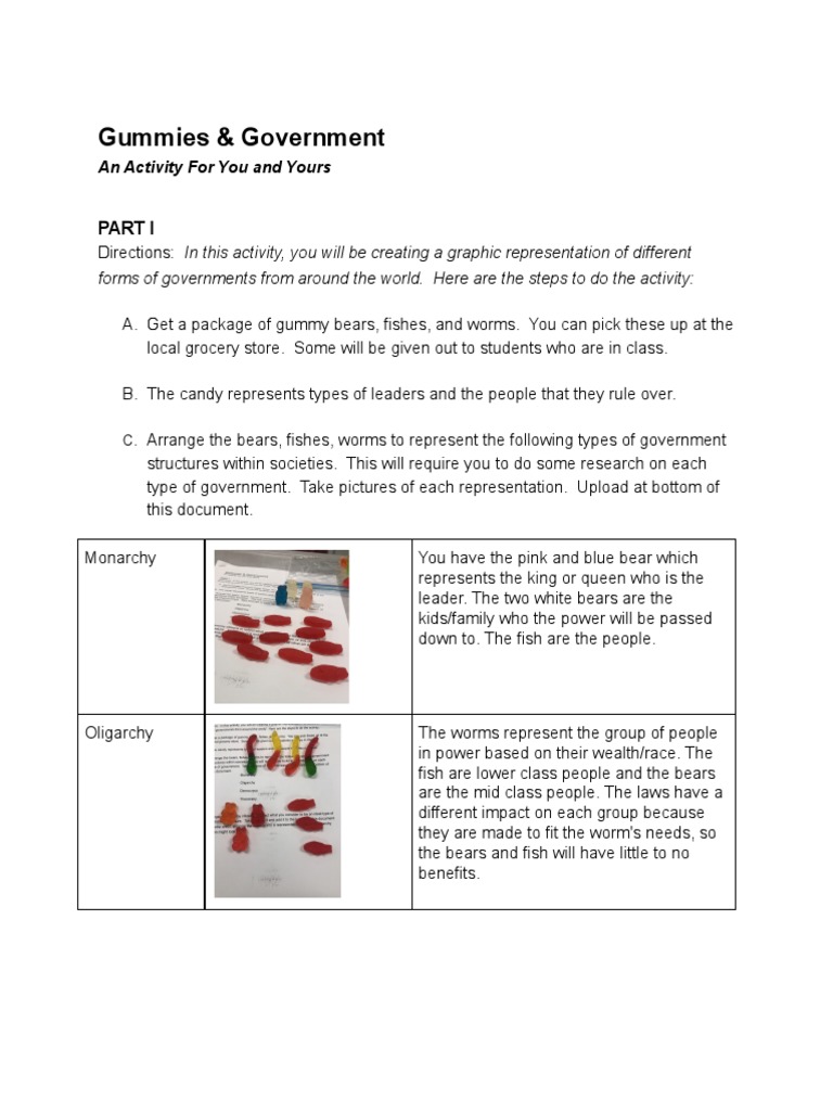 Gummy Bear Government Activity | PDF | Democracy | Political Ideologies