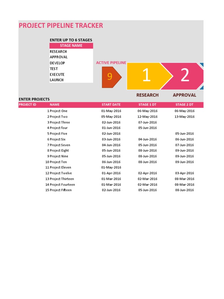 Project Pipeline Tracker: Enter Up To 6 Stages | PDF | Computer Science ...