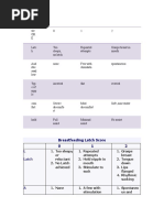 Latch Score Cheat Sheet | PDF | Self-Improvement | Wellness