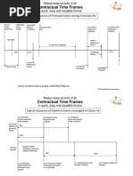 FIDIC Flow Chart | PDF | Arbitration | Civil Law (Legal System)