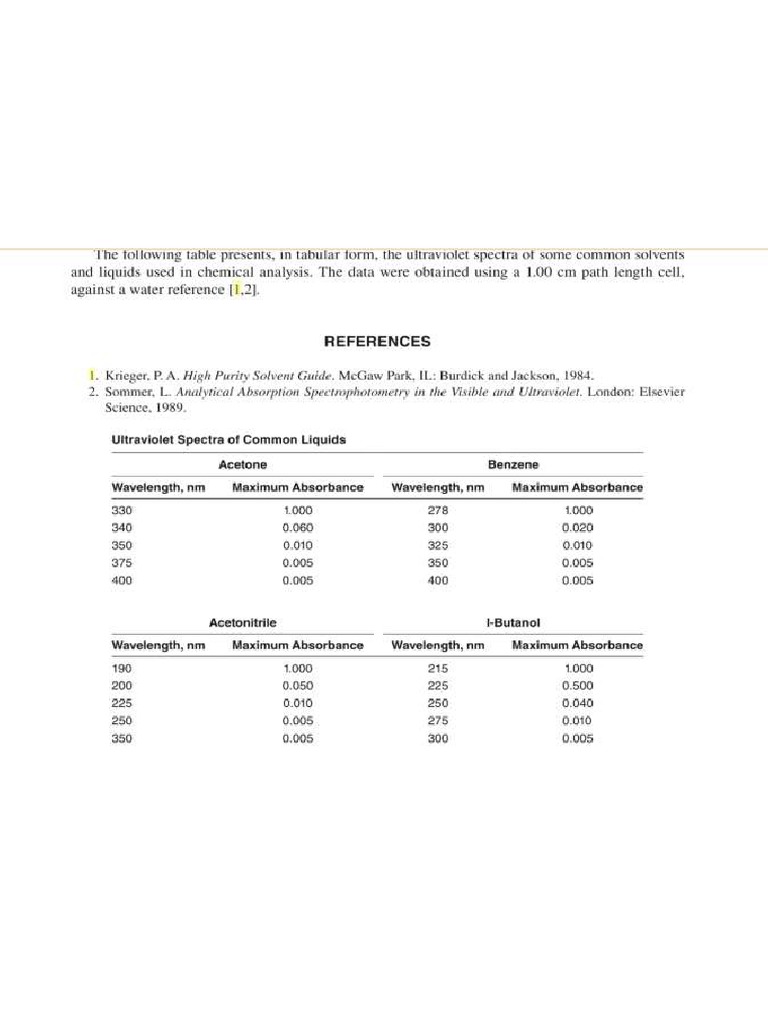 CRC Handbook of Basic Tables For Chemical Analysis | PDF