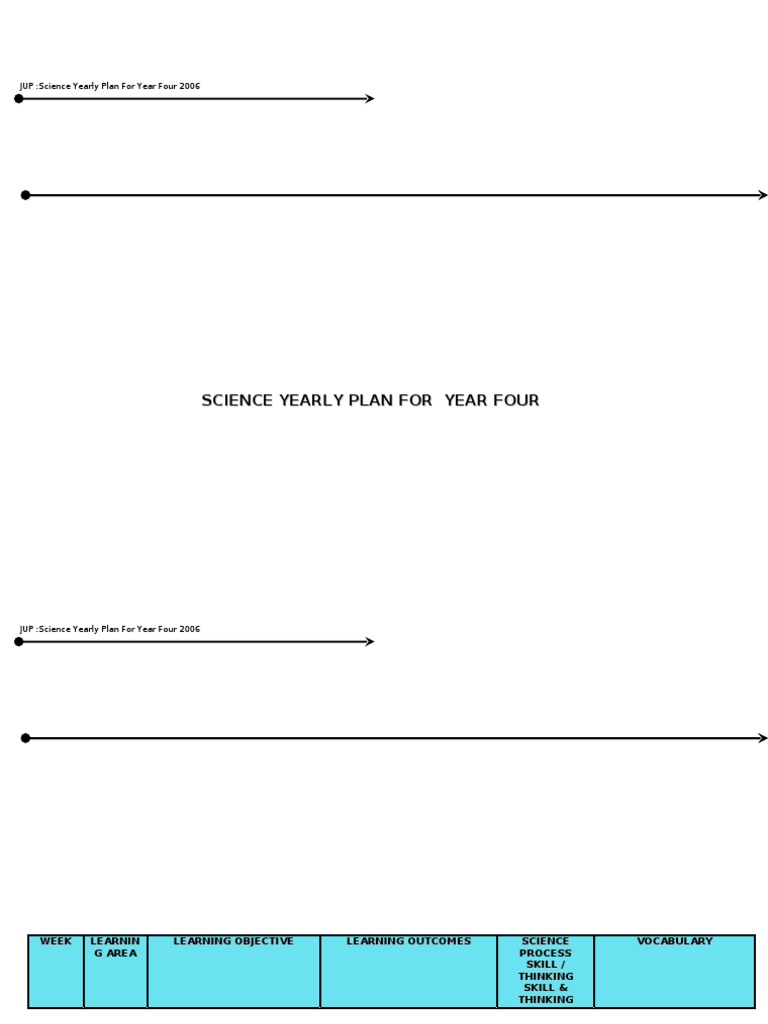 YEARLY PLAN SCIENCE YEAR 4b | PDF | Area | Volume
