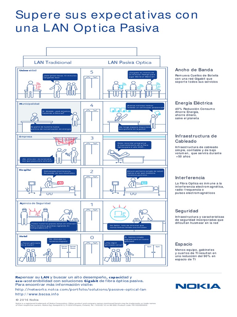 Nokia POL Infographic - Español | PDF | Patentar | Redes