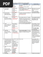 NIHSS Scoring: Coma Difficult or Confused Tips | PDF | Diseases And ...