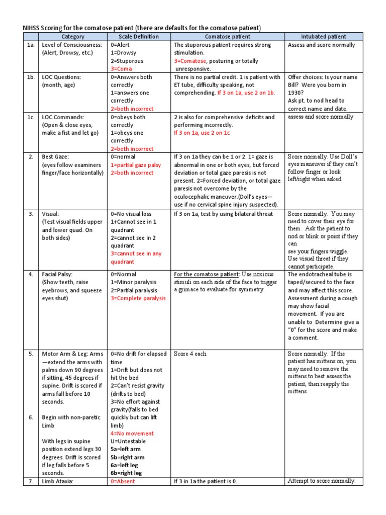 NIHSS Scoring for Intubated Patients | PDF | Coma | Neuroscience