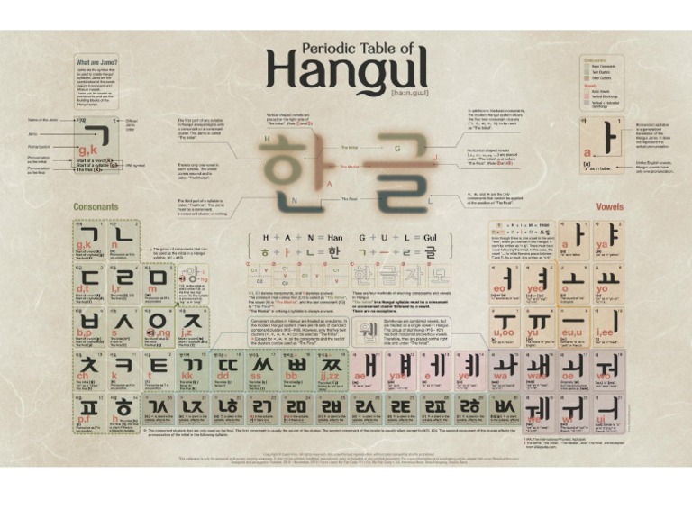 The Periodic Table of Hangul | PDF