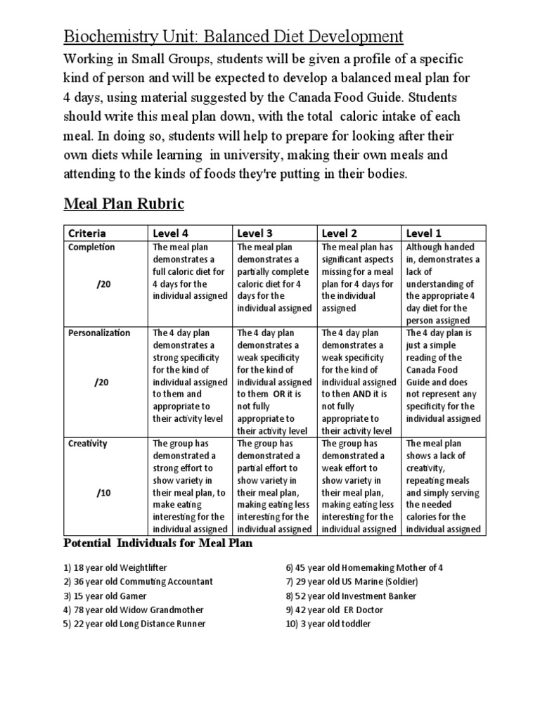Biochemistry Unit: Balanced Diet Development: Meal Plan Rubric | PDF ...