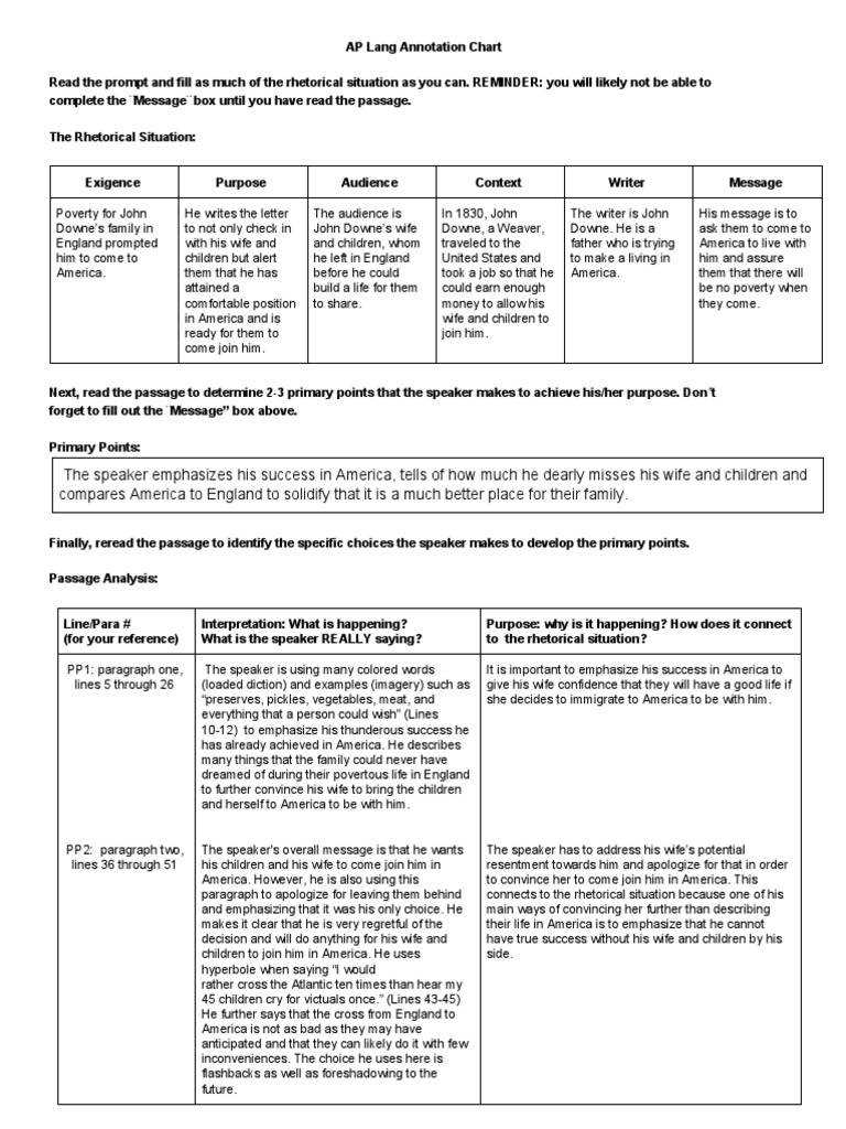 Copy of AP Lang Annotation Chart | PDF