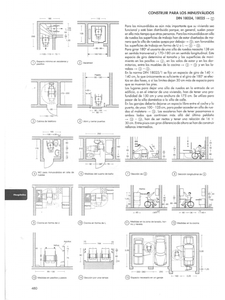 Neufert Minusvalidos | PDF