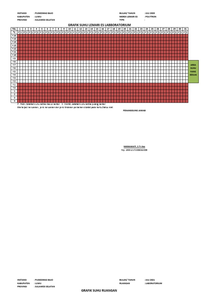 Grafik Suhu Ruangan Lab | PDF