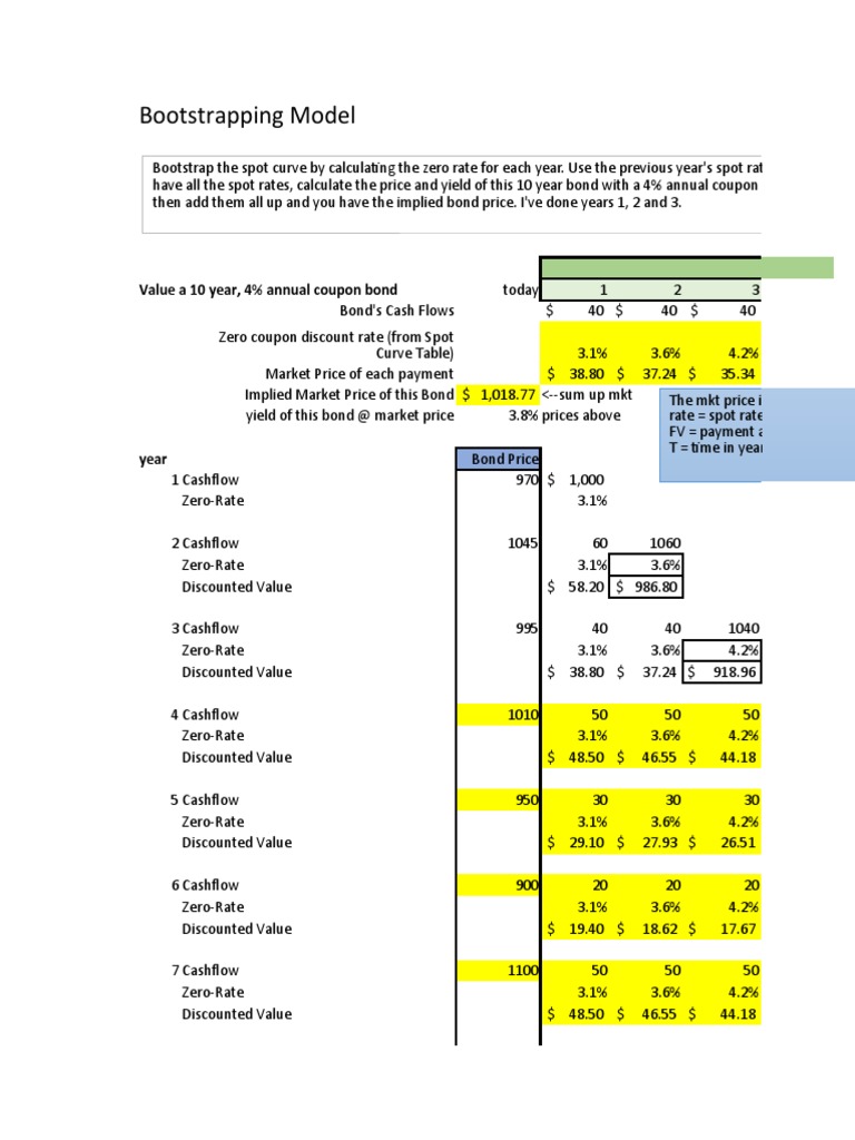 Bootstrapping Homework-Completed | PDF | Discounting | Bonds (Finance)