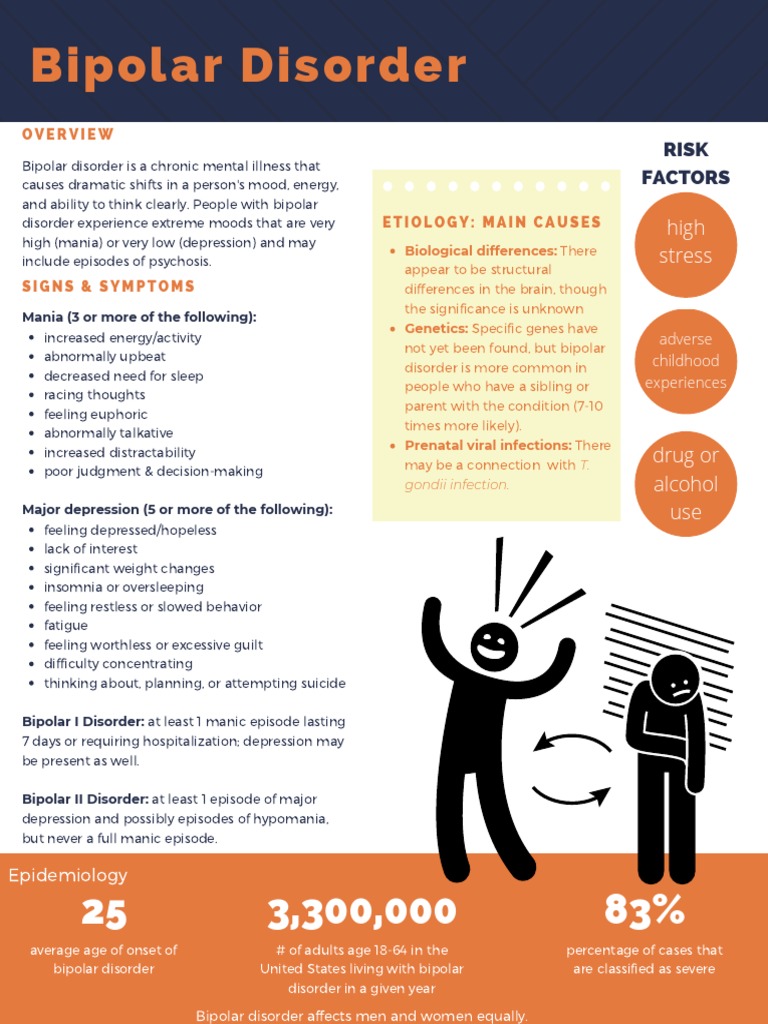 Understanding Bipolar Disorder Symptoms | PDF | Bipolar Disorder | Mania