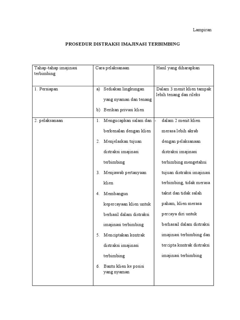 Sop Terapi Relaksasi Imajinasi Terbimbing | PDF