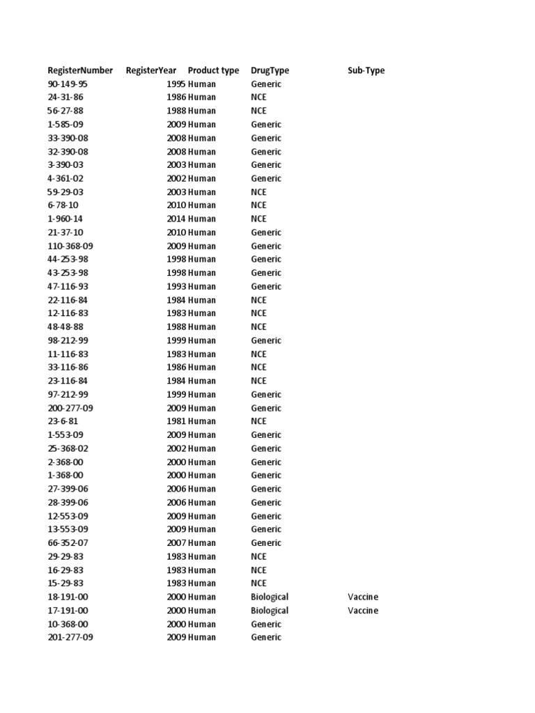 Human Drugs | PDF | Health Sciences | Pharmacology