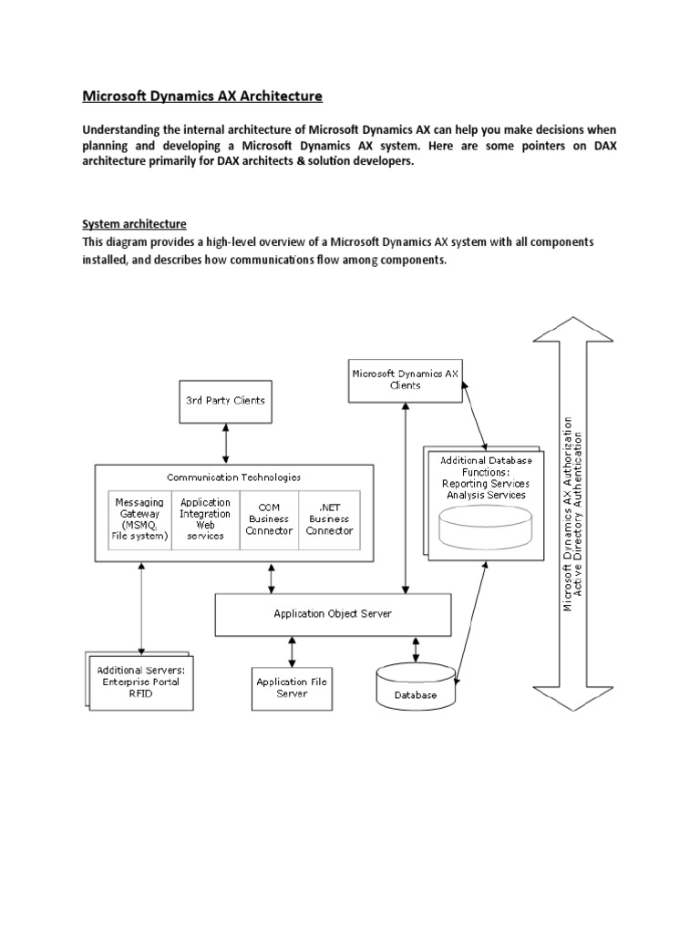 AX 2009 - Architecture | PDF
