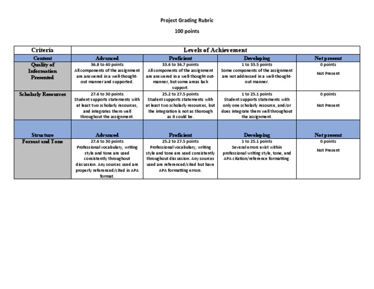 Busi 710 - Project - 1 - Grading Rubric - 110519 | PDF | Apa Style ...