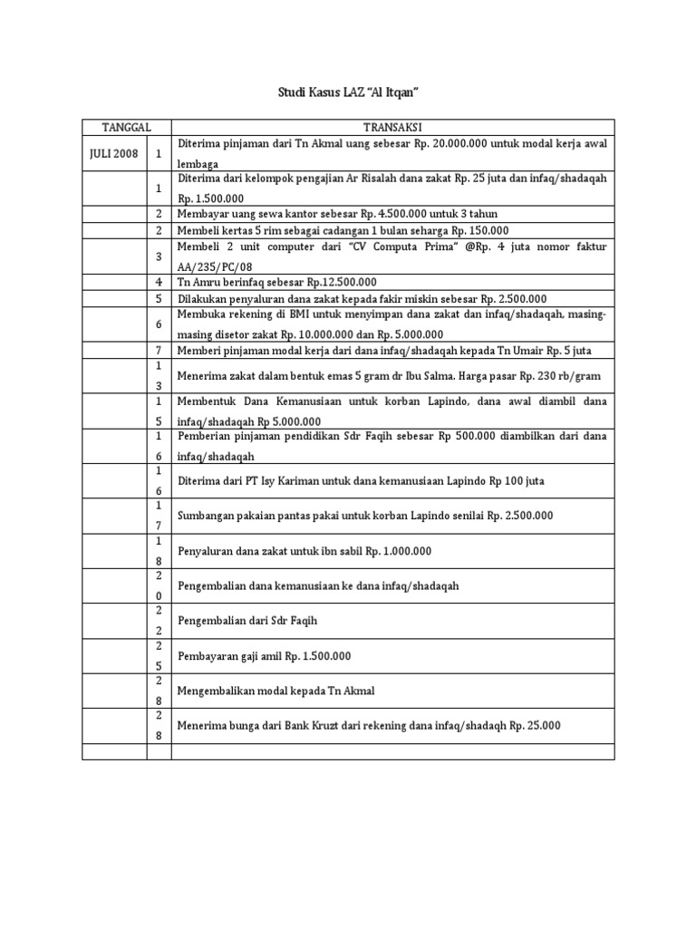 Studi Kasus LAZ | PDF | Bisnis | Hukum