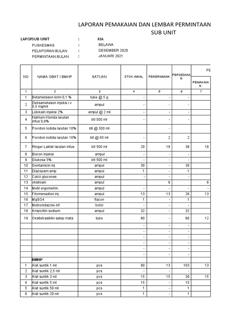Laporan Pemakaian Dan Lembar Permintaan Obat (Lplpo) Sub Unit | PDF | Medical Equipment ...