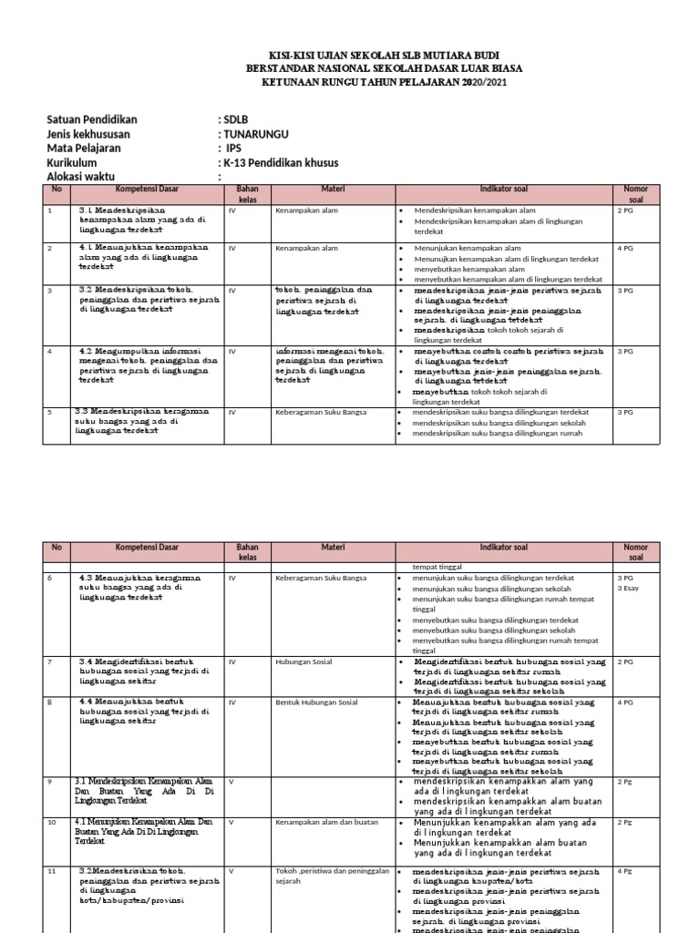 Kisi-Kisi SDLB, SMPLB, Smalb Tunarungu Ips Ok | PDF