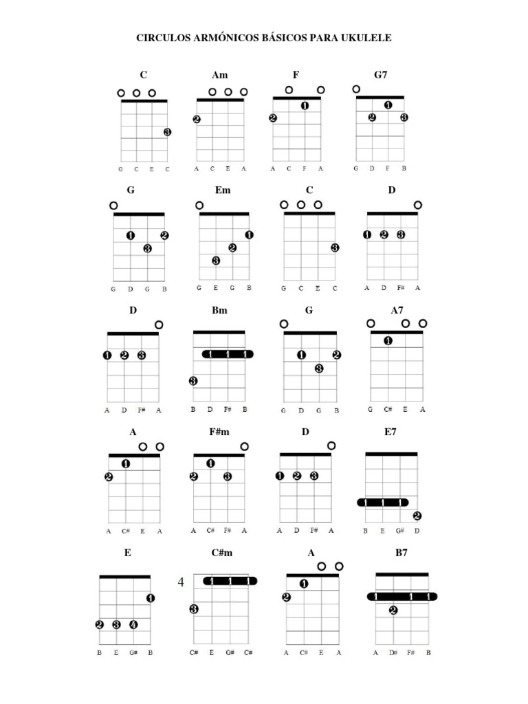 Circulos Armónicos Básicos para Ukulele | PDF