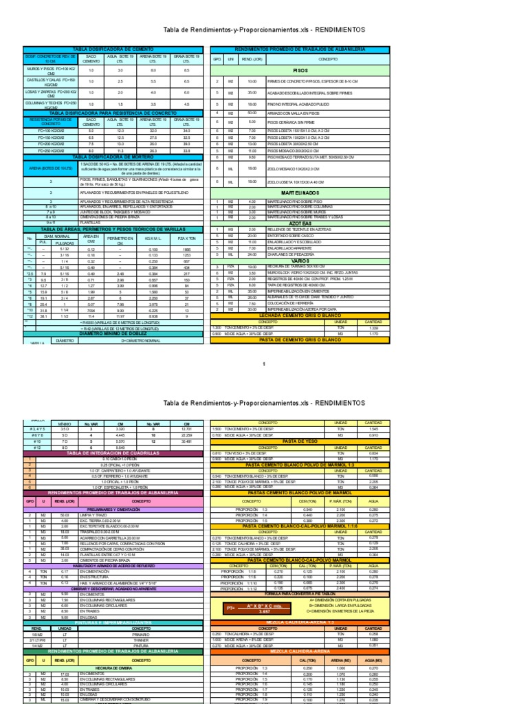 Tabla de Rendimientos-y-Proporcionamientos | PDF
