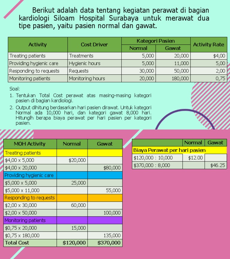 Soal Latihan ABC | PDF