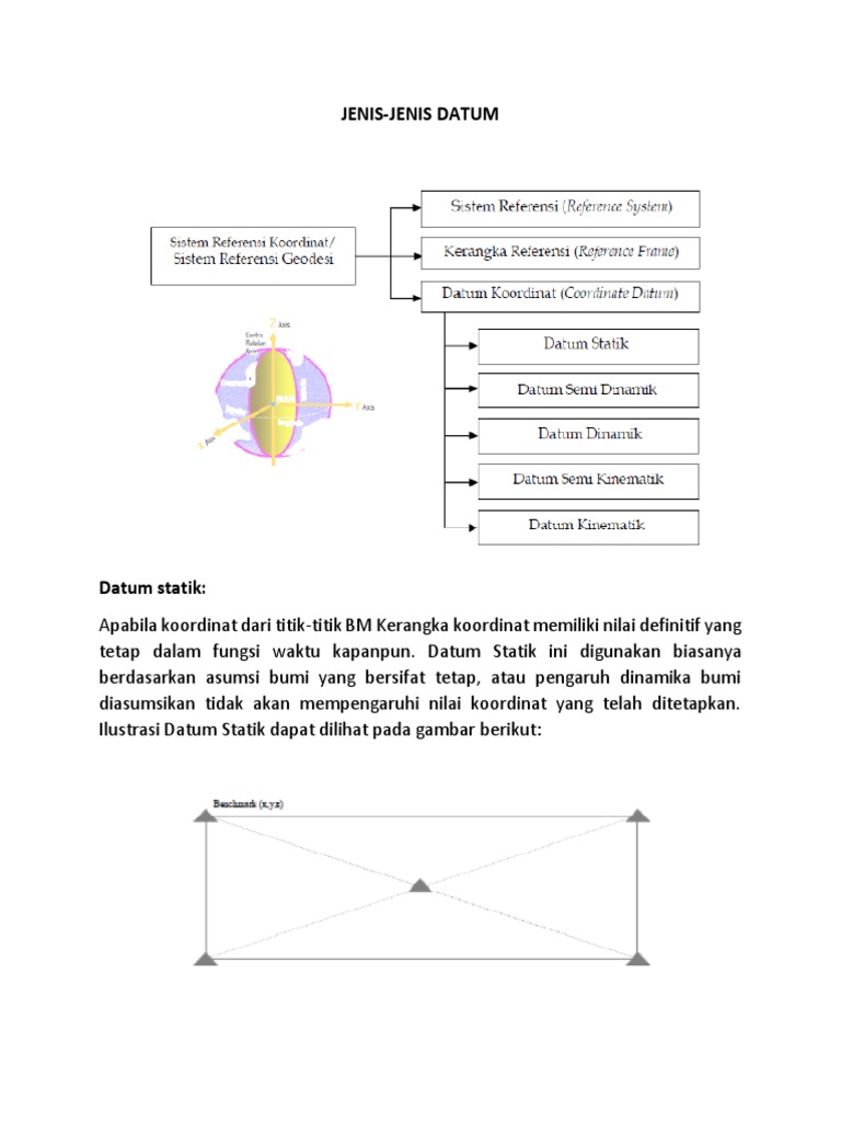 Jenis Datum | PDF | Sains & Matematika
