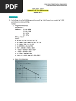 Soal Materi Permintaan Dan Penawaran | PDF