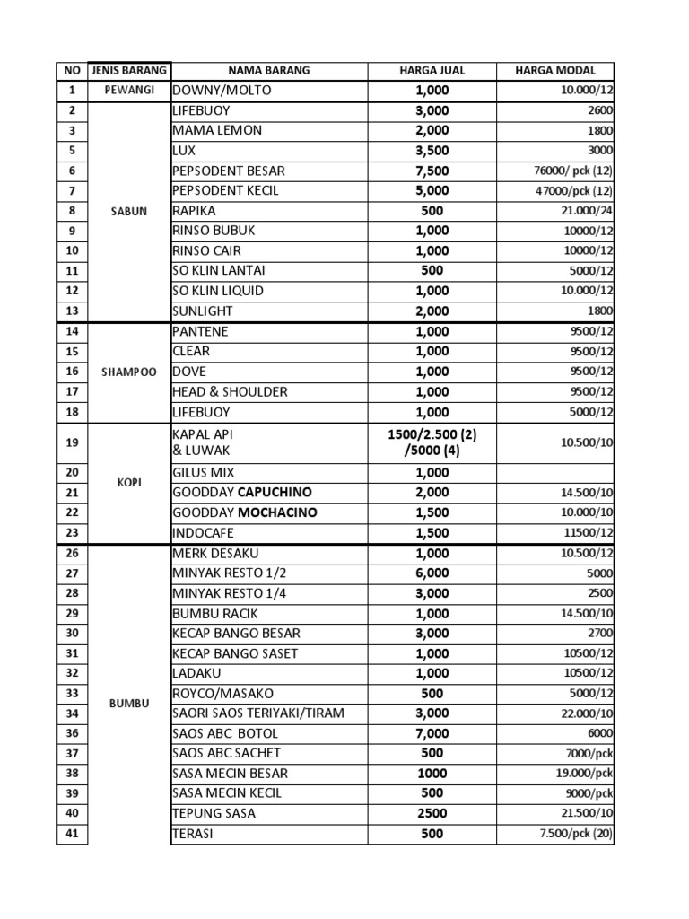Liist Harga Warung | PDF