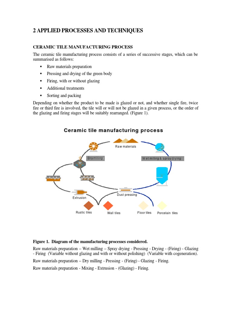 2 Applied Processes and Techniques: Ceramic Tile Manufacturing Process ...