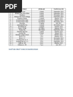 Anafilaktik Kit | PDF