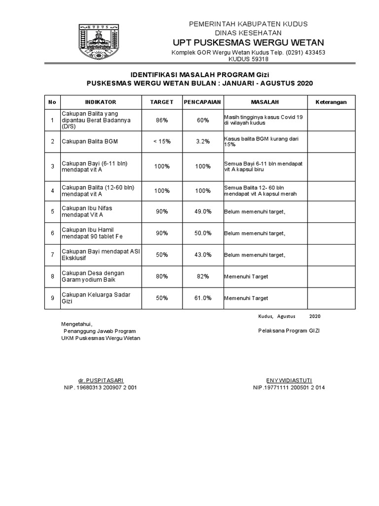 Pdca Gizi Agustus 2020 | PDF