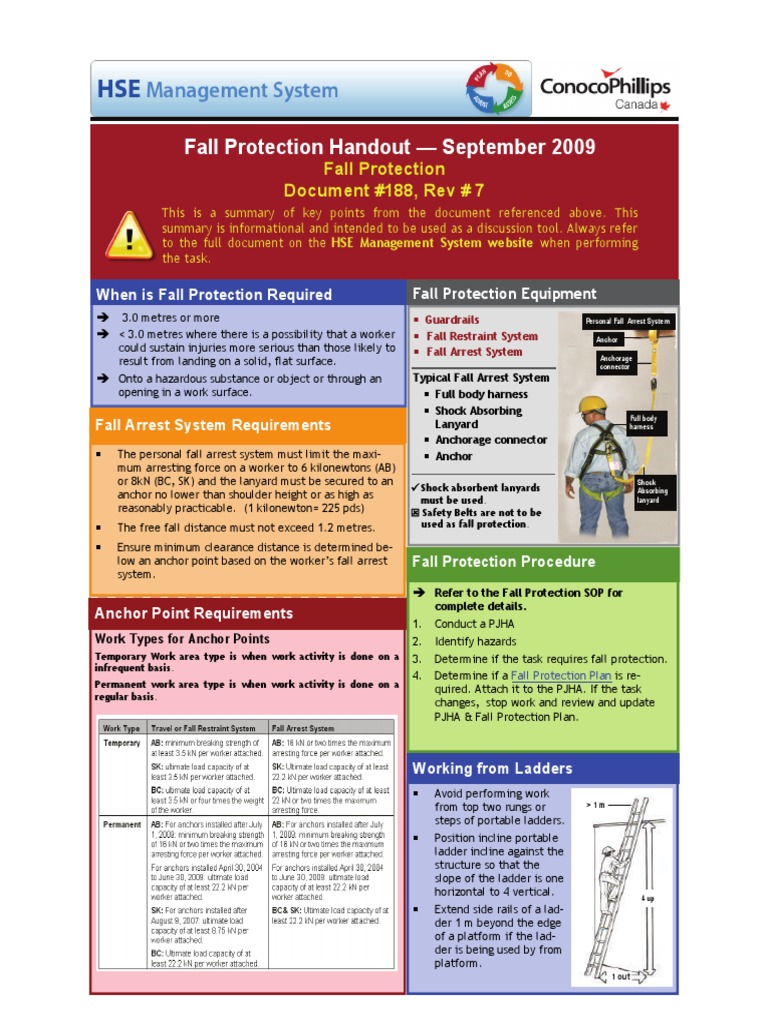 Fall Protection Handout Summary | PDF | Safety | Nature