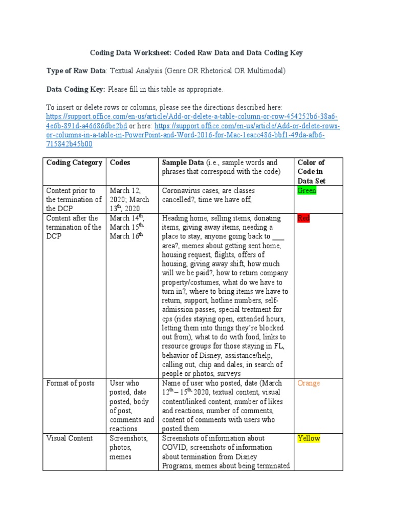 Coding Data Worksheet - Spring 2021 1 | PDF | Data | Communication