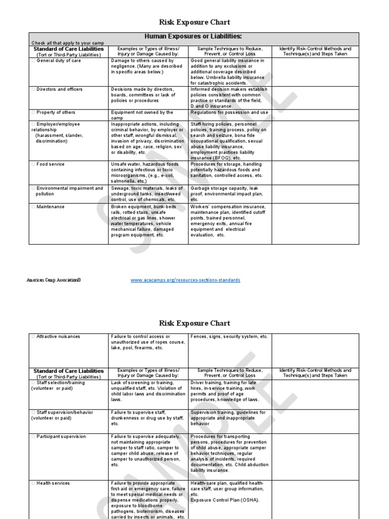 Risk Exposure Chart: Human Exposures or Liabilities | PDF | Liability ...