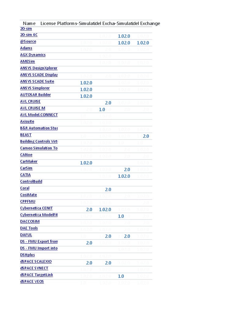 Name License Platforms Co-Simulation Model Exchange Co-Simulation Model ...