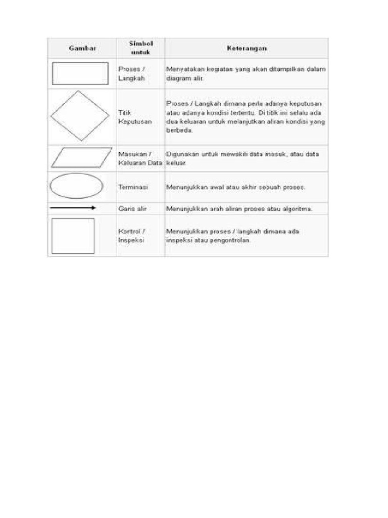 Alur Flow Chart Arti Nya | PDF