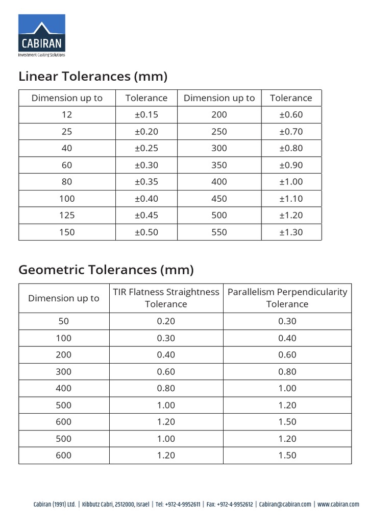 Tolerance Tables | PDF | Geometry | Space