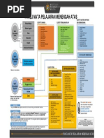 Pakej Stem (Ringkas) | PDF
