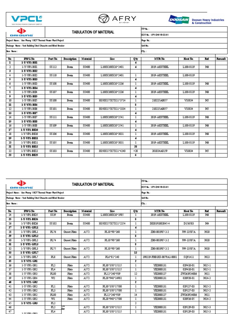 Tabulation of Material | PDF | Energy Production | Energy Technology