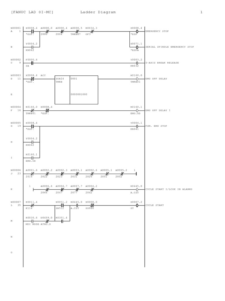 (Fanuc Lad 0I-Mc) Ladder Diagram 1 | PDF | Teaching Mathematics | Nature