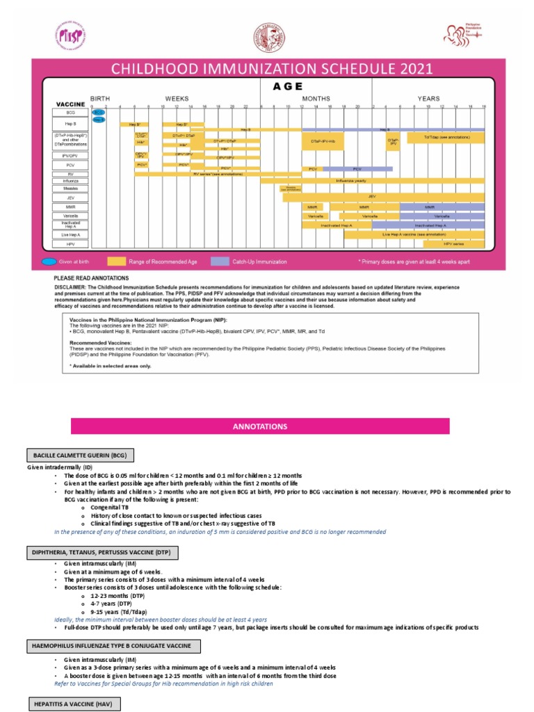 Childhood Immunization Schedule 2021 | PDF | Vaccines | Pediatrics
