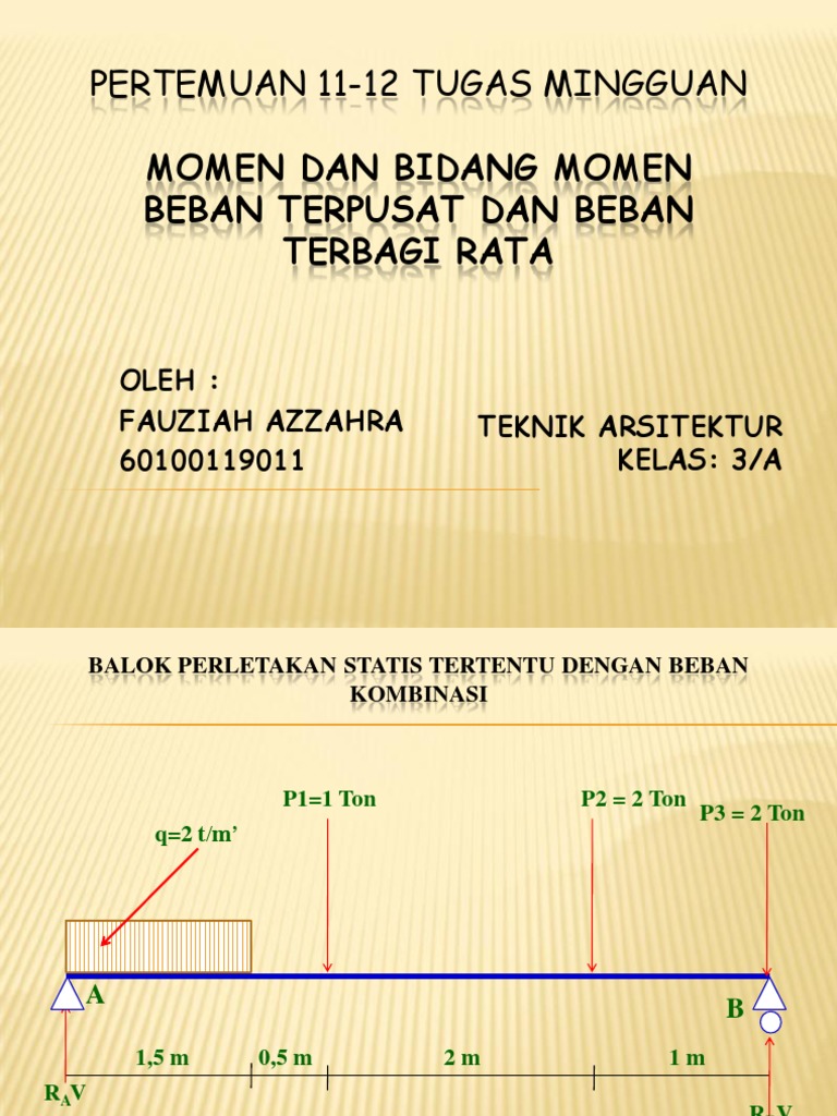 Momen Dan Bidang Momen Beban Terpusat Dan Beban Terbagi Rata | PDF
