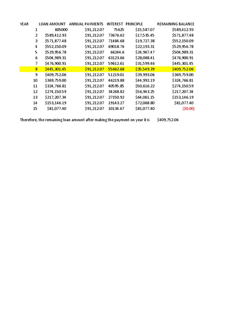 Amortization Table | PDF | Finance & Money Management